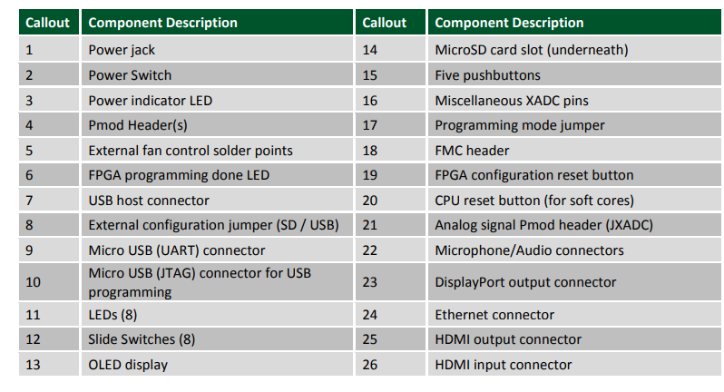 Nexys Video Artix 7 Fpga Xilinx Trainer Board For Multimedia Applications